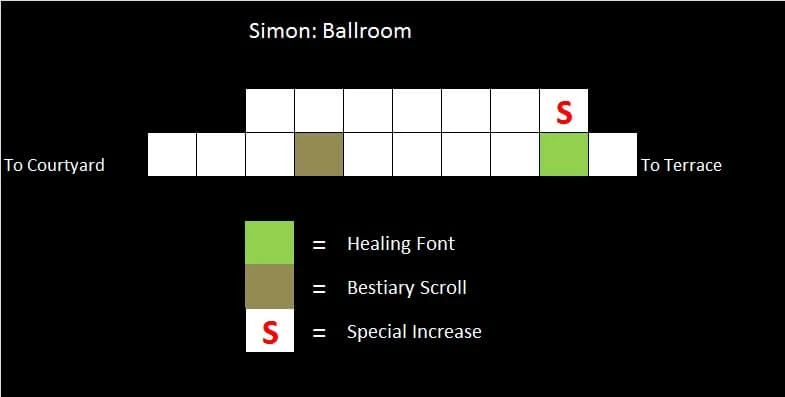 Ballroom (Mirror of Fate) | Castlevania Wiki | Fandom