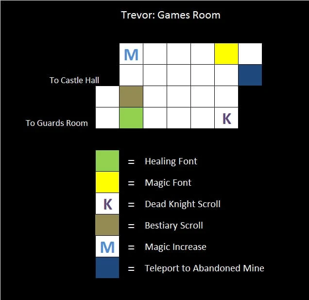 Games Room | Castlevania Wiki | Fandom