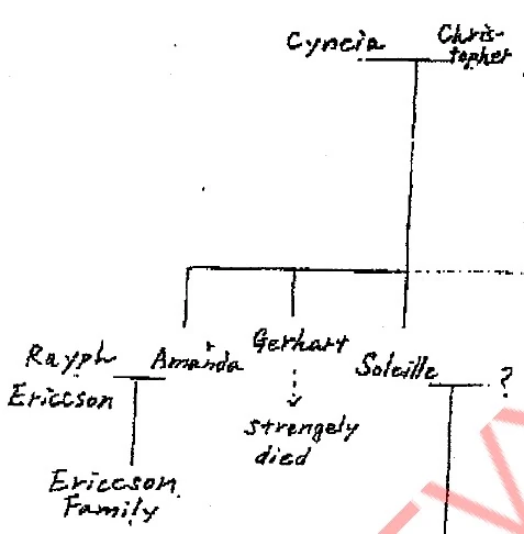 Amanda Belmont | Castlevania Wiki | Fandom