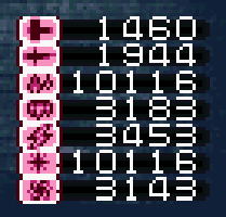 Attribute Points | Castlevania Wiki | Fandom