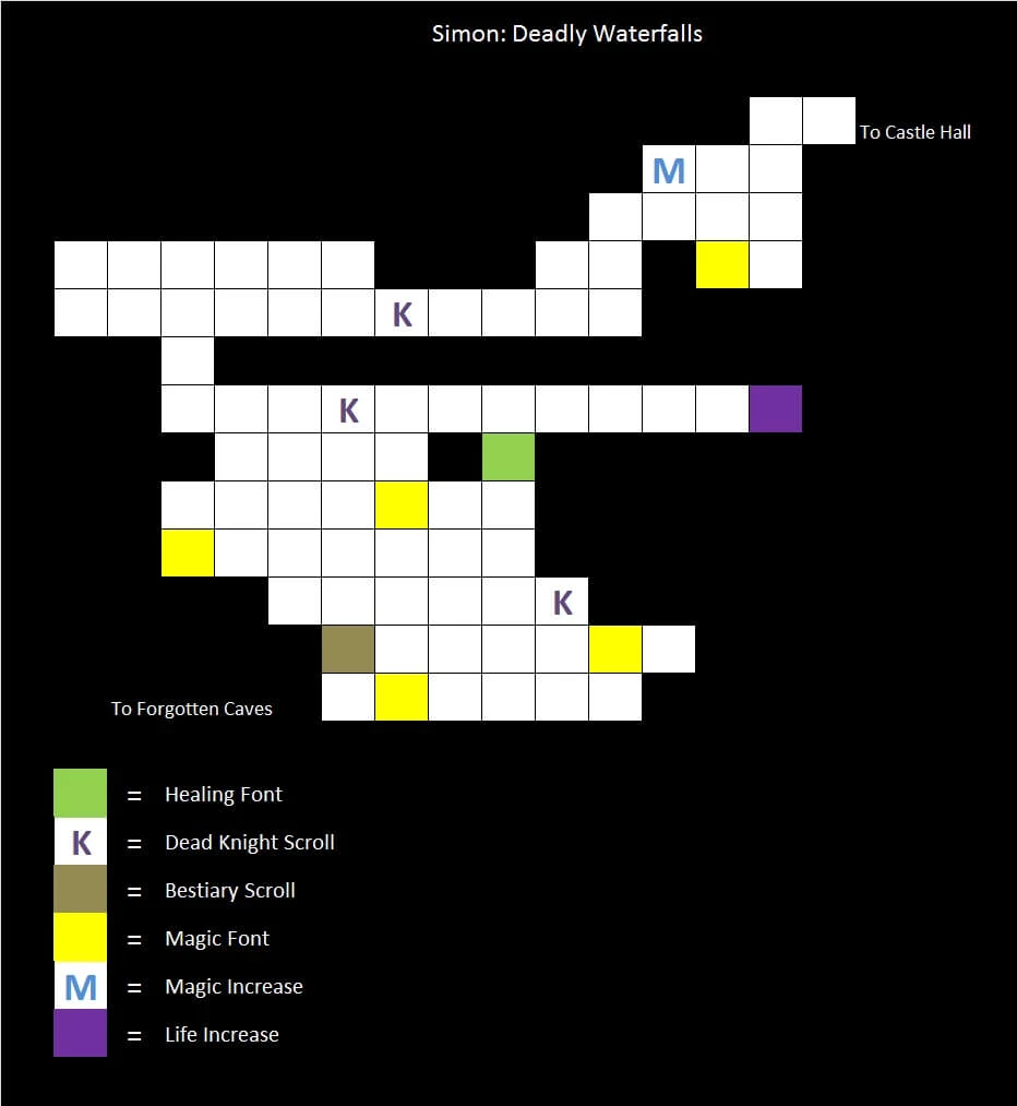 Deadly Waterfalls | Castlevania Wiki | Fandom