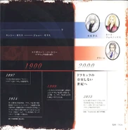 Castlevania Timeline | Castlevania Wiki | Fandom
