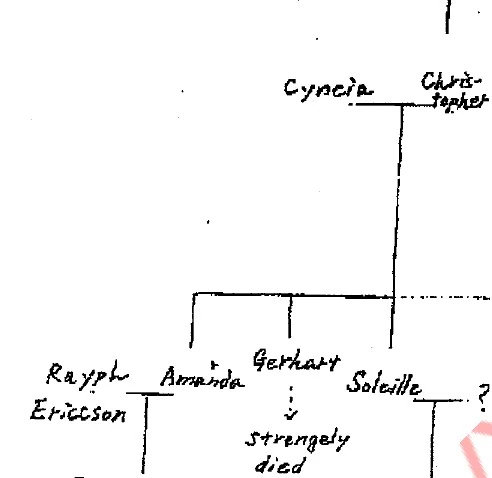 Cynthia Belmont | Castlevania Wiki | Fandom