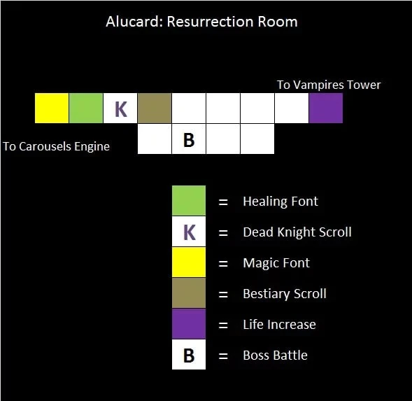Resurrection Room | Castlevania Wiki | Fandom