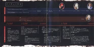 Cronología de Castlevania | Castlevania Wiki | Fandom