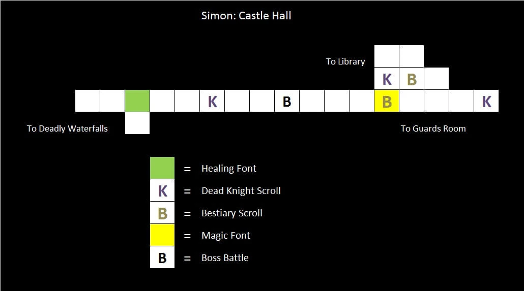 Castle Hall (Mirror of Fate) | Castlevania Wiki | Fandom
