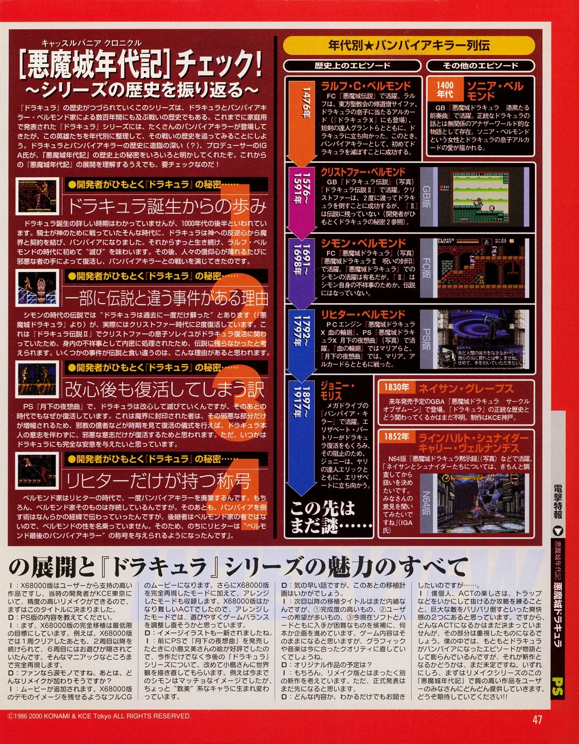 Talk:Castlevania Timeline/Archive 1 | Castlevania Wiki | Fandom