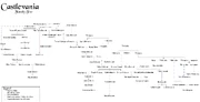 Family tree | Castlevania Fan Wiki | Fandom