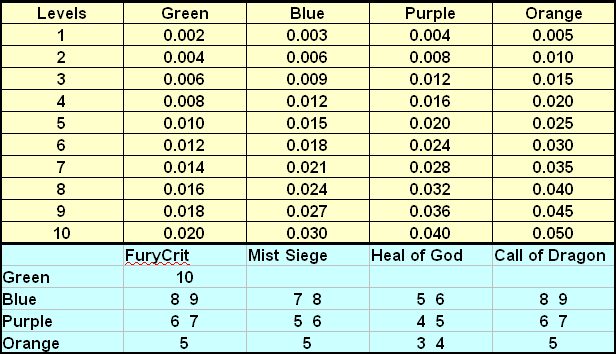 War Element Damage Explained | Castlot Wiki | Fandom