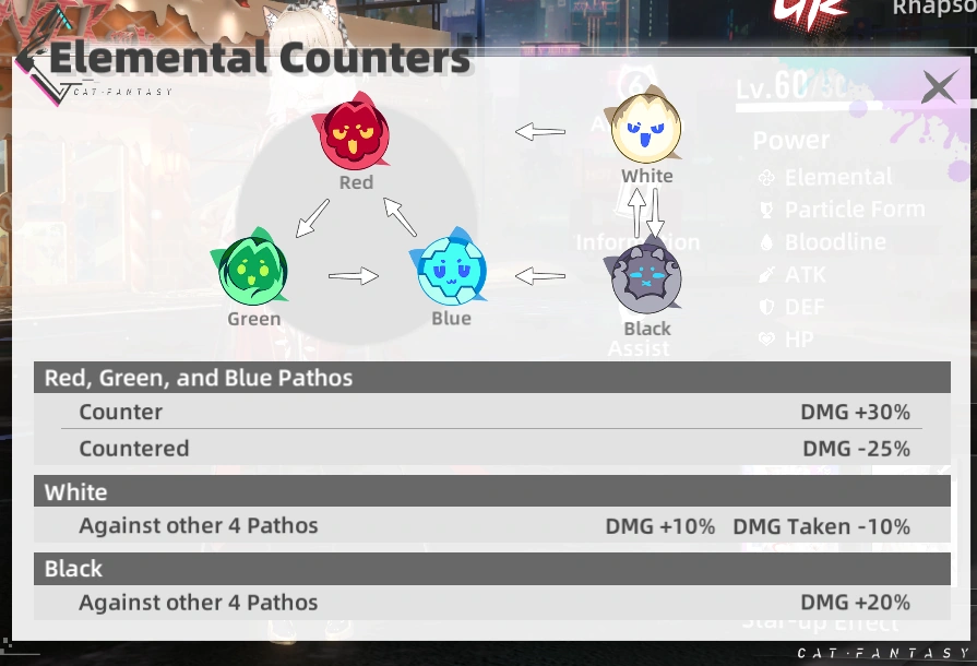 Pathos Particles | Cat fantasy Wiki | Fandom