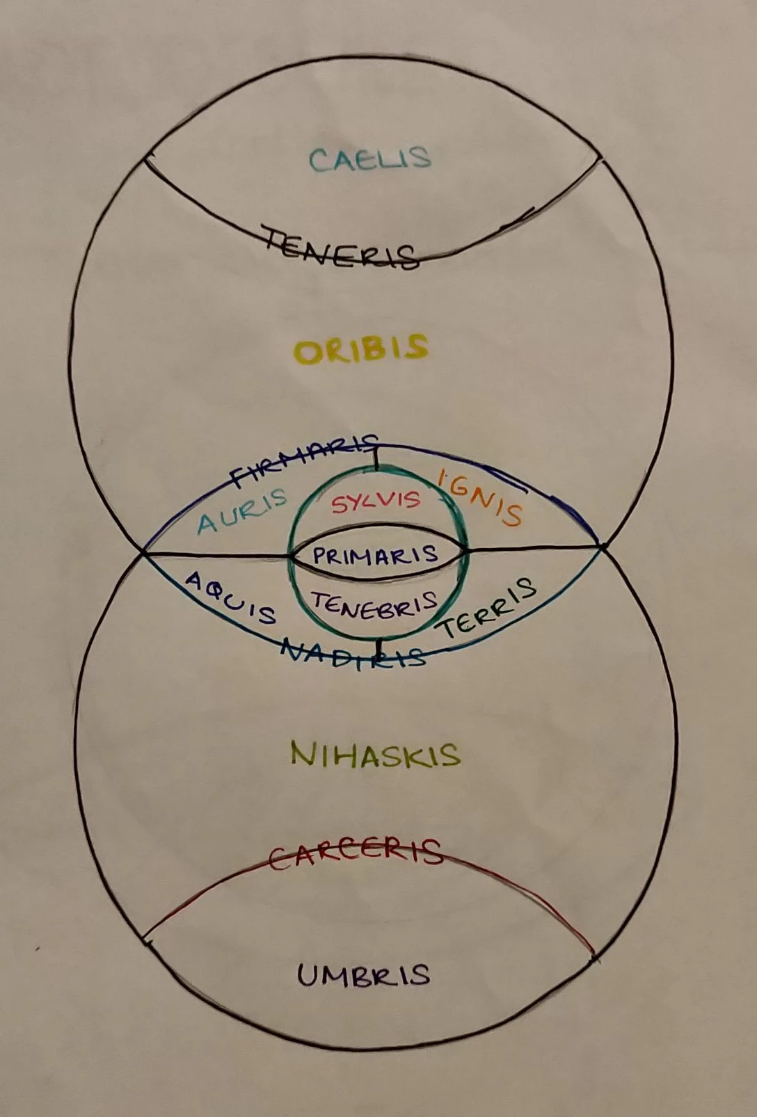 Cosmology | Cato Vilo Wiki | Fandom