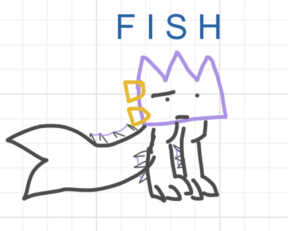 Gaty in objectified or smth idk | CatSoup’s Mind of ideas REBOOT Wiki ...