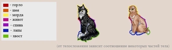 Боевые умения | CatWar вики | Fandom