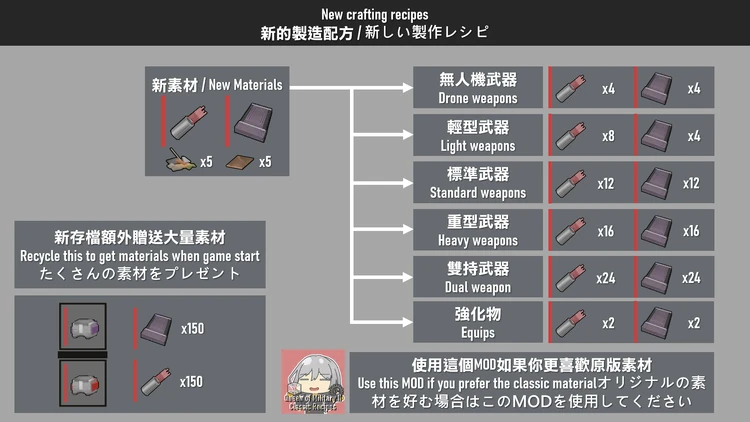 QMII: Weapons | Cavalry Girls Wiki | Fandom