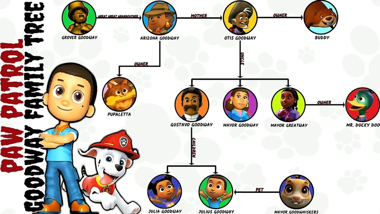 Interesting video topic | Fandom