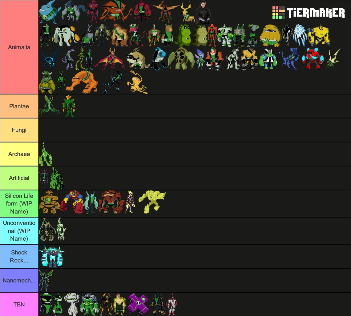 Ben 10 Taxonomy | Fandom