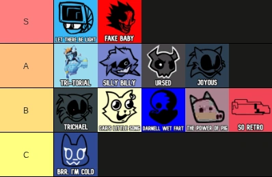 hit single tier list | Fandom