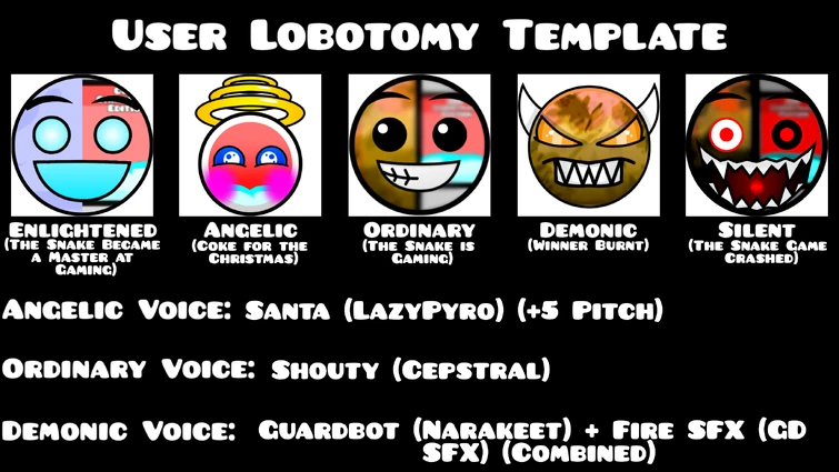 User Lobotomy Template | Fandom