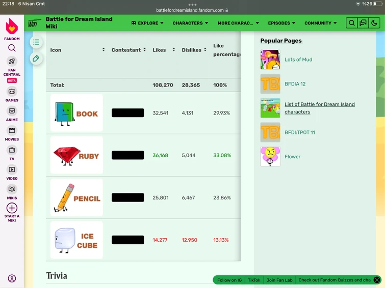BFDIA 12 Voting Results | Fandom