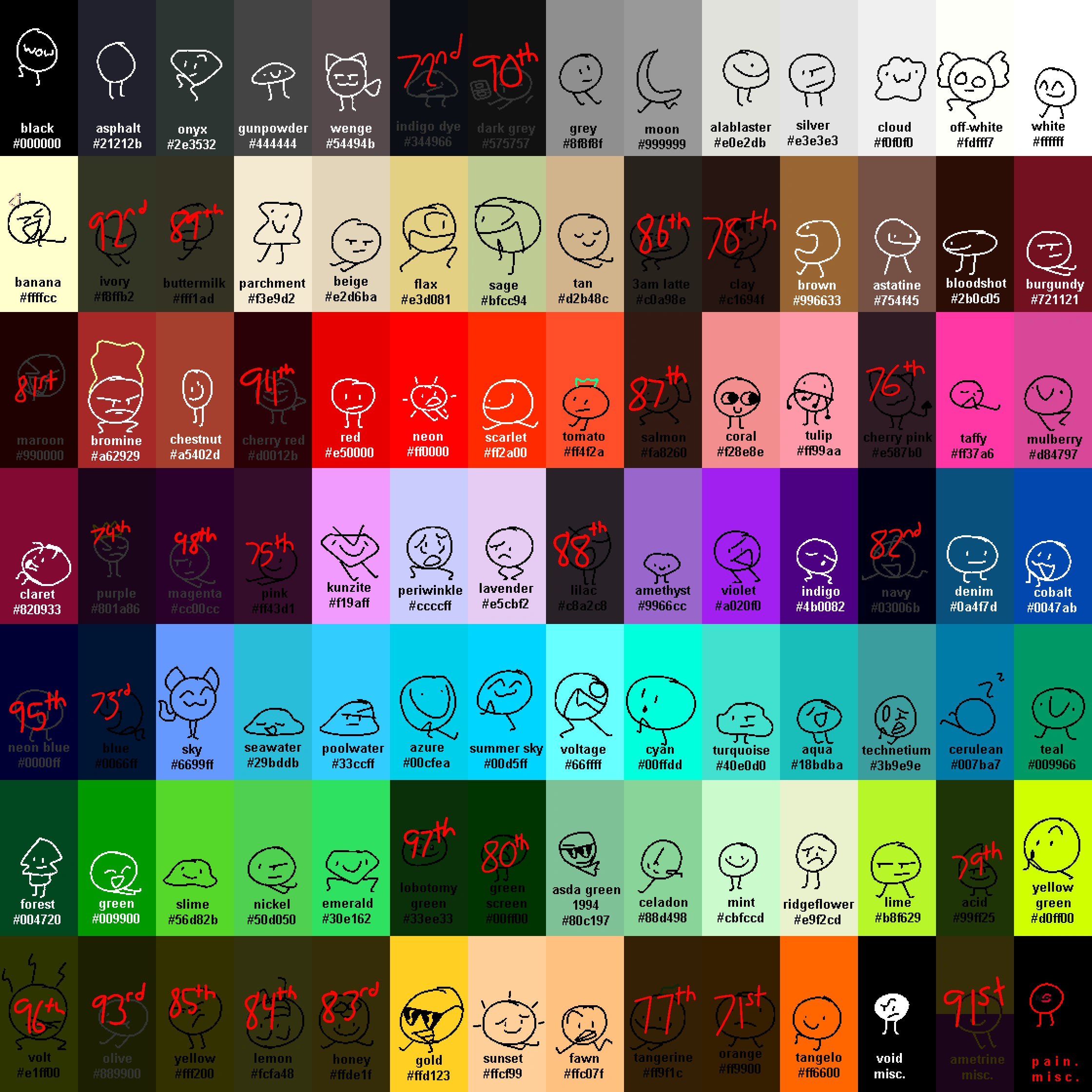 colour battles status (as of 3/30/24 3:05pm cst) | Fandom