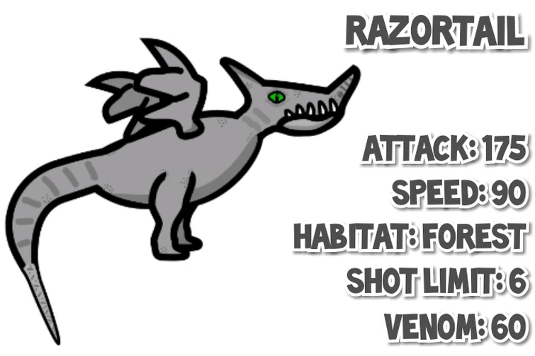 Razortail | Fandom