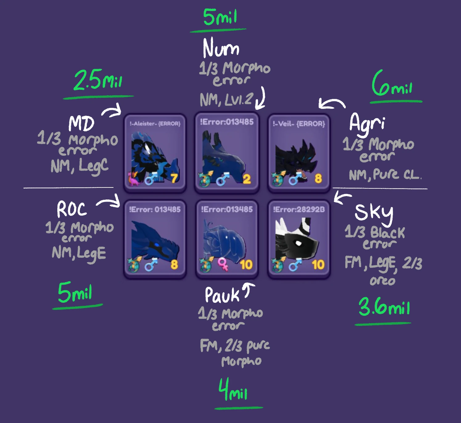 selling errors | Fandom