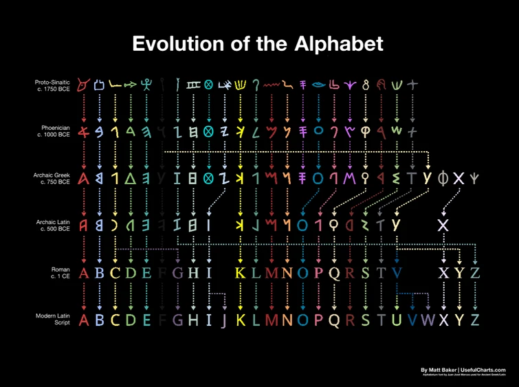 Discuss Everything About Unofficial Alphabet Lore Wiki | Fandom