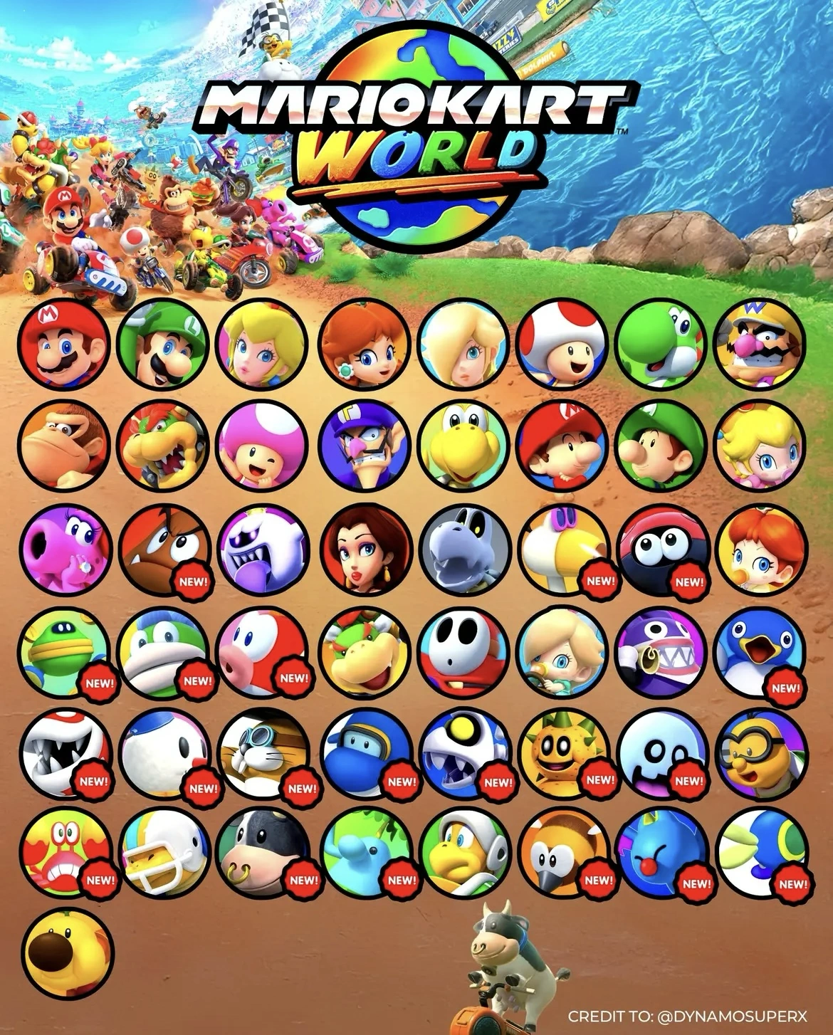 This is the roster for Mario Kart World what do you guys think? | Fandom