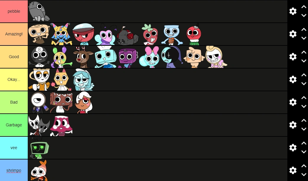 ranking toons on how i like to use them | Fandom