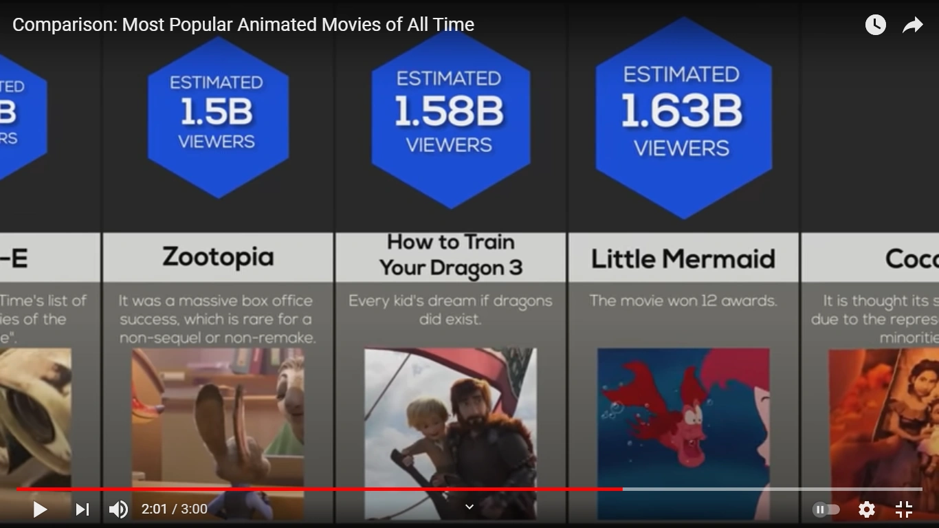 HTTYD 3 Viewers | Fandom