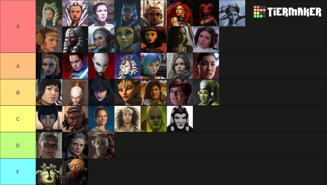 Star Wars Female Character Tier List | Fandom