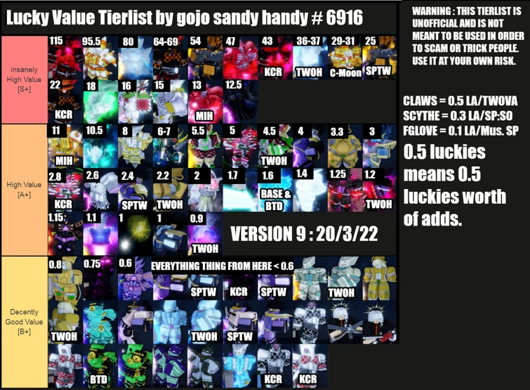 tierlist peek | Fandom
