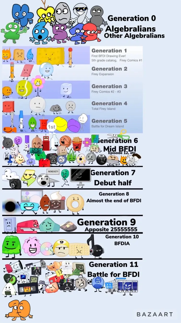find all BFDI debuters(not the TPOT ones) on this. | Fandom