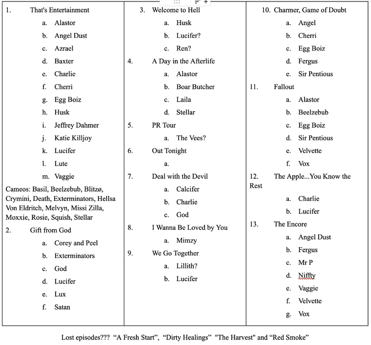 Organization of Chapter 1 | Fandom