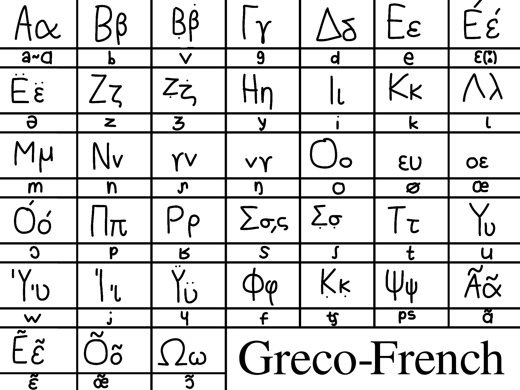 Greco-French (Greek alphabet for French) | Fandom