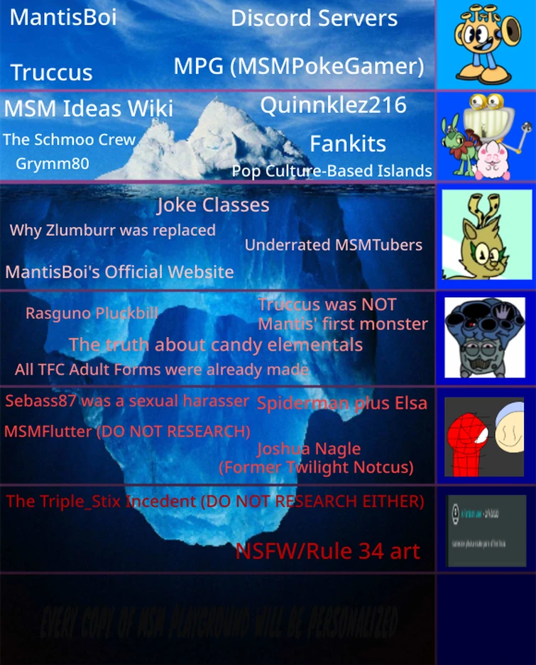 How deep are you on the MSM Community's iceberg? | Fandom