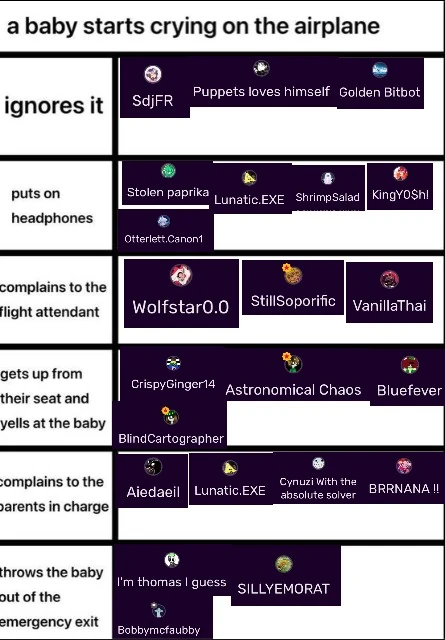 This template thing but with wikians | Fandom