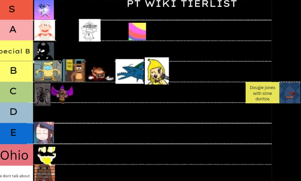Here is the tier of PT wiki users | Fandom