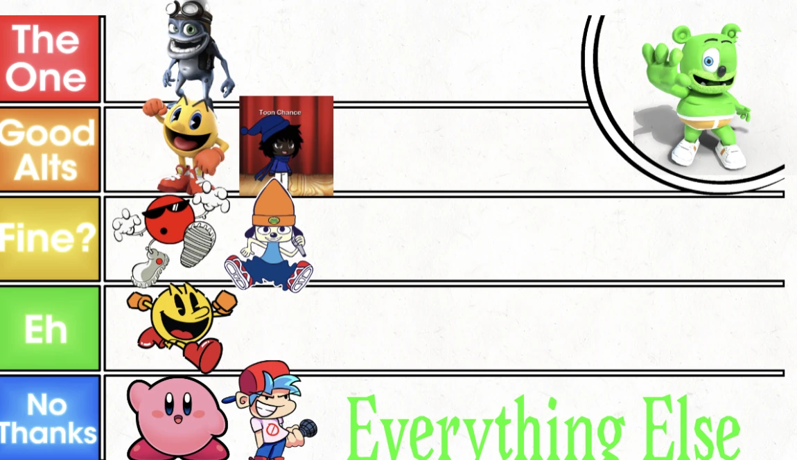 Decided to do a tier list for gummy bear | Fandom