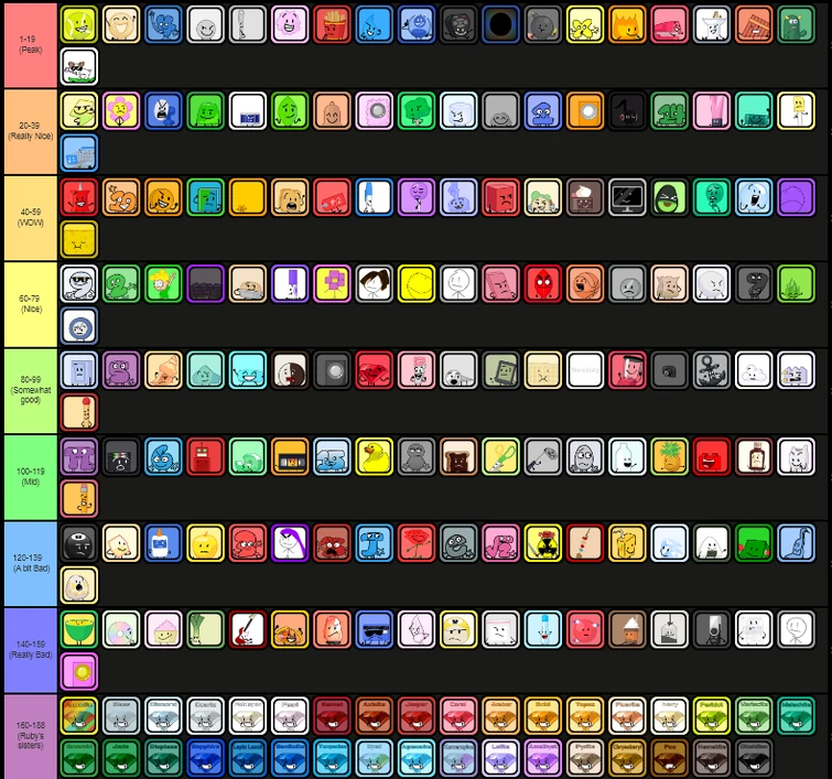 BFDI Ranking! | Fandom