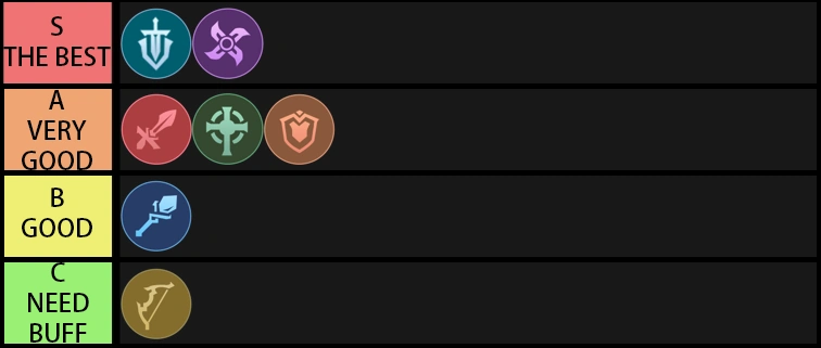 Revising my ranking on Emblems & Talents again. | Fandom