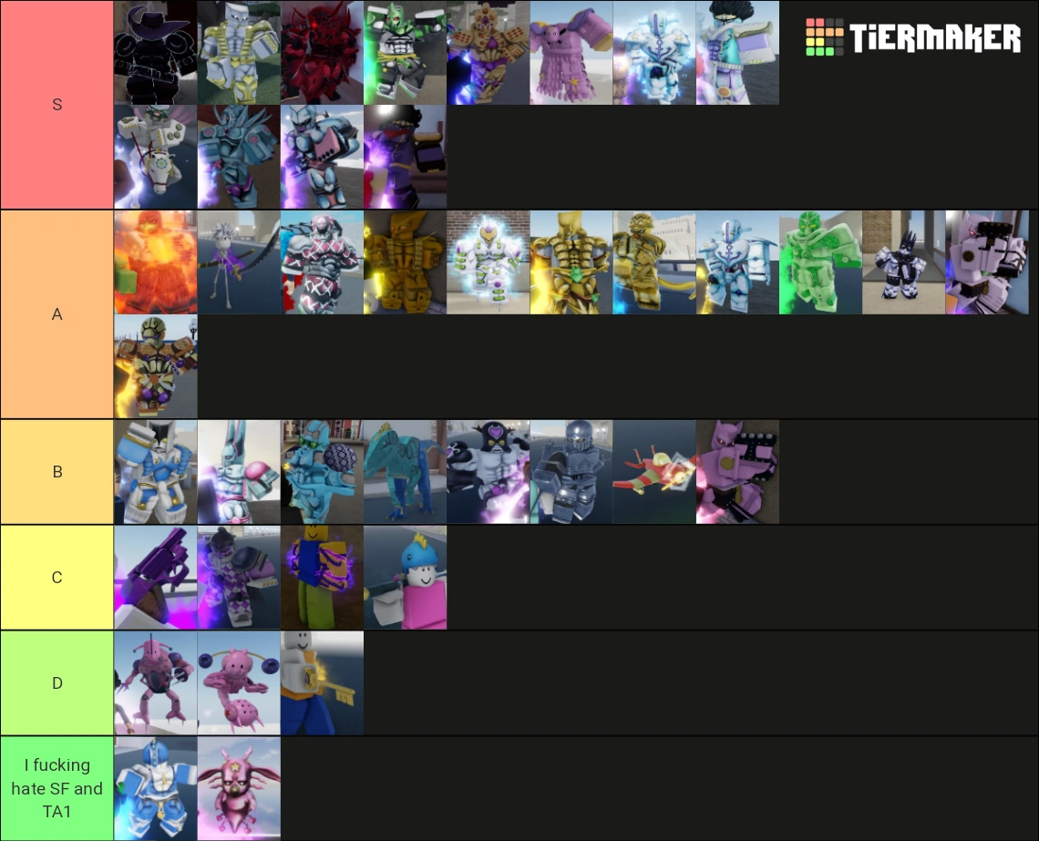 Stands at Their Strongest Times Tierlist | Fandom