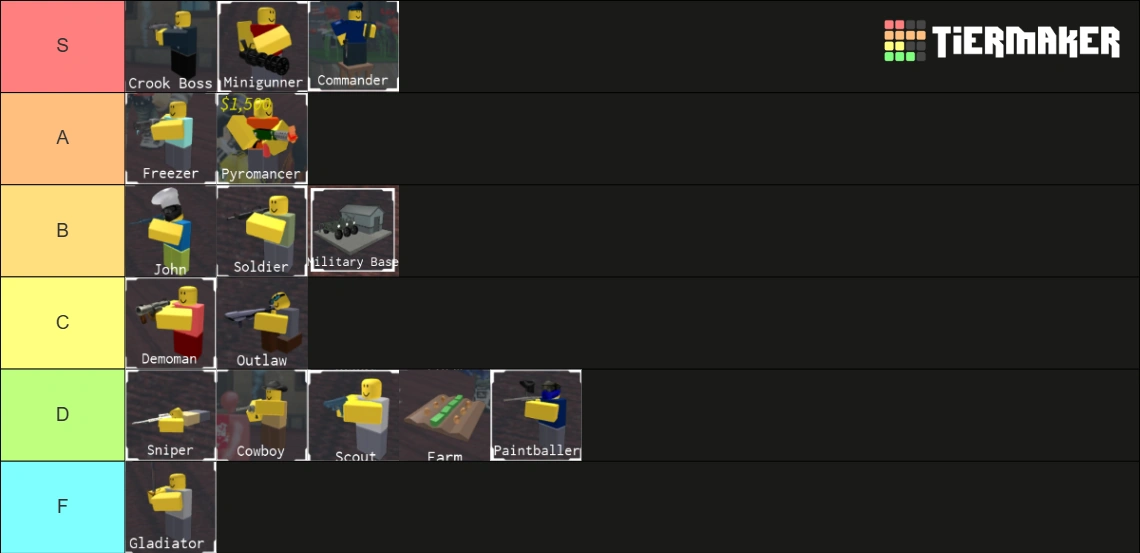 TDS Tower Ranking (Beta v1.4) | Fandom