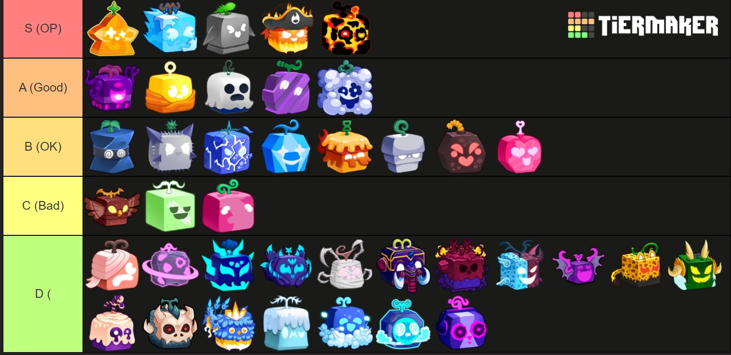 Rating fruits players use by based on how often you see them in the ...