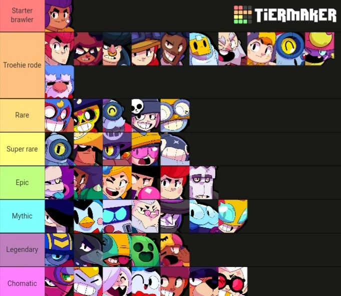 This is my version of every brawlers rarity | Fandom