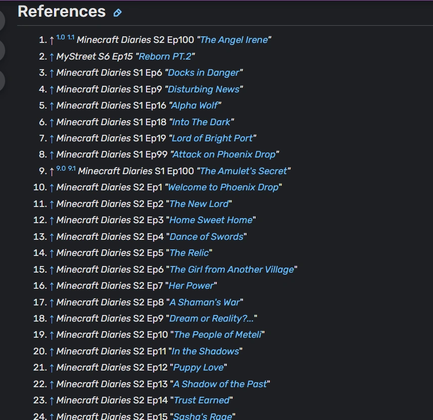 Way to edit References? | Fandom