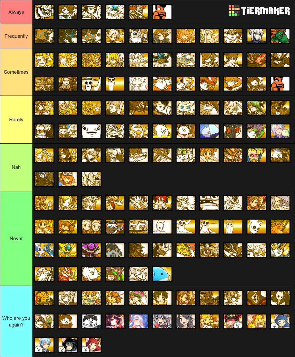 A tierlist of my ubers based on how frequently I've used them | Fandom