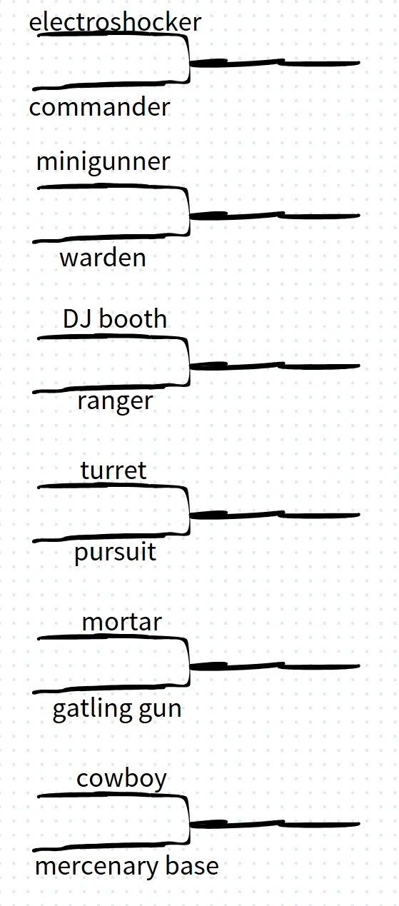 ADVANCED TOWERS BRACKET COMING! | Fandom