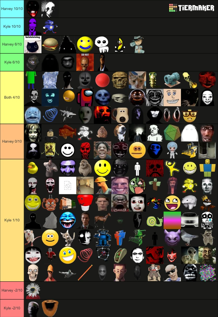 I just officially made a tierlist. | Fandom