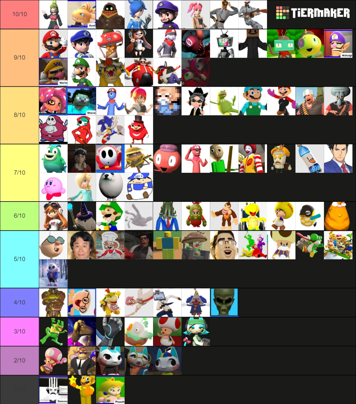 SMG4 Characters Tierlist | Fandom